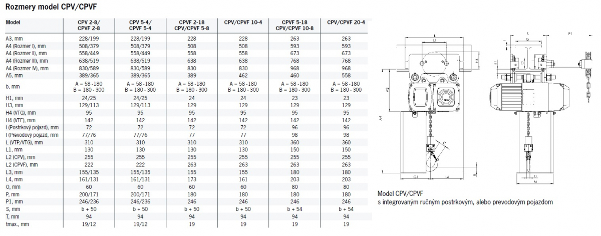 Kladkostroje YALE | Top ponuka | FECH - Zdvíhacia a manipulačná technika